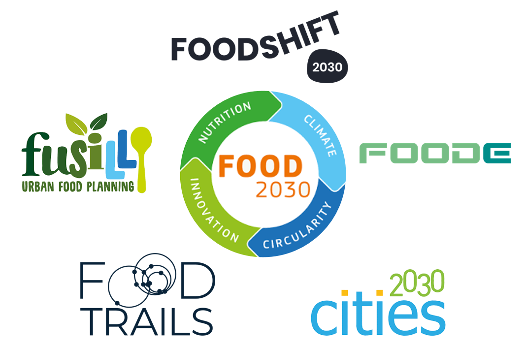 EU Food 2030 Project Family - Food Trails - Milan Urban Food Policy Pact